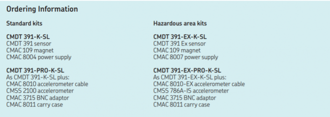 100% Original QuickCollect sensor CMDT 391-K-SL Bluetooth Vibration ...