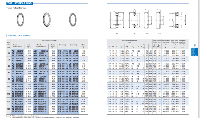 IKO Thrust Roller Bearings WS3552 ,Inner Ring