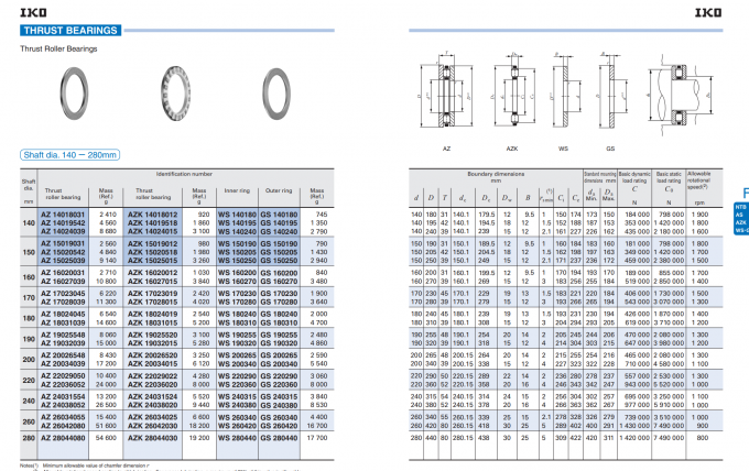 IKO Thrust Roller Bearings WS3552 ,Inner Ring