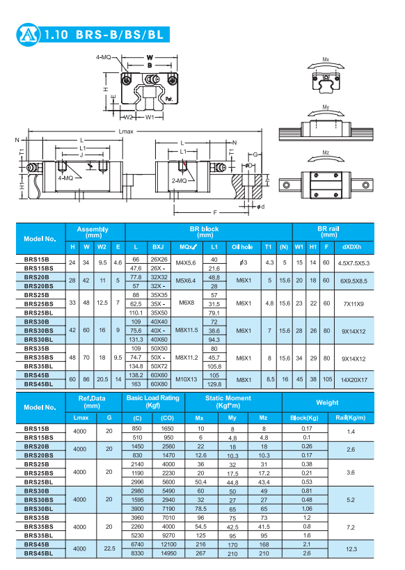 ABBA Original Slide Blocks BRS20B