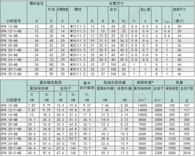 THK Track Roller Bearing , Cam Follower CF16-AB